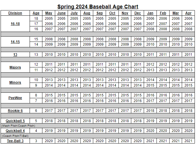 Registration – Riverton Baseball