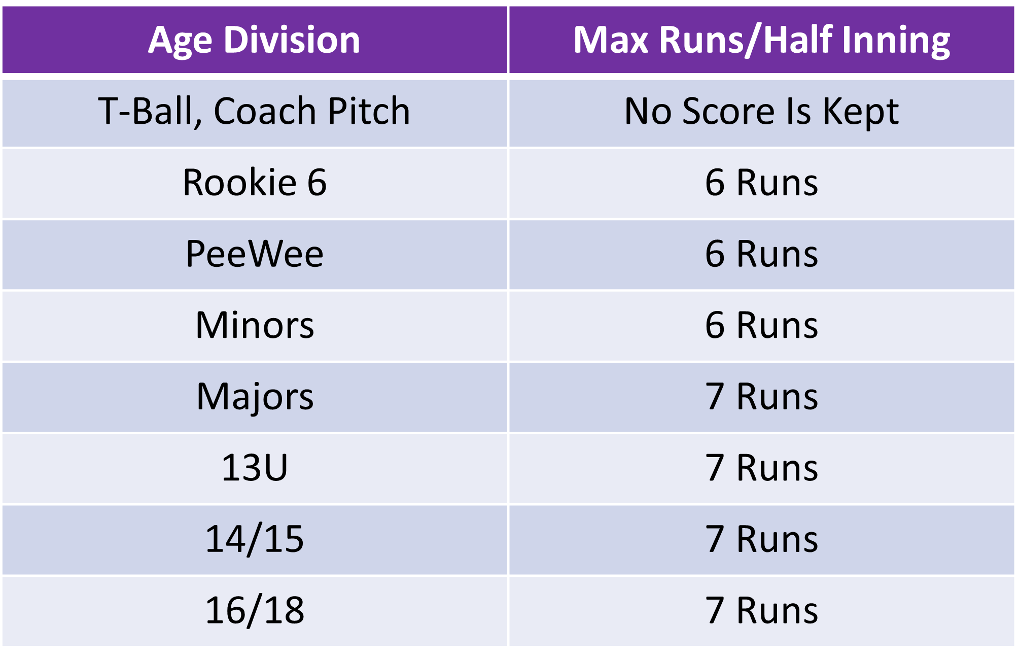 Recreation Division Rules – Riverton Baseball
